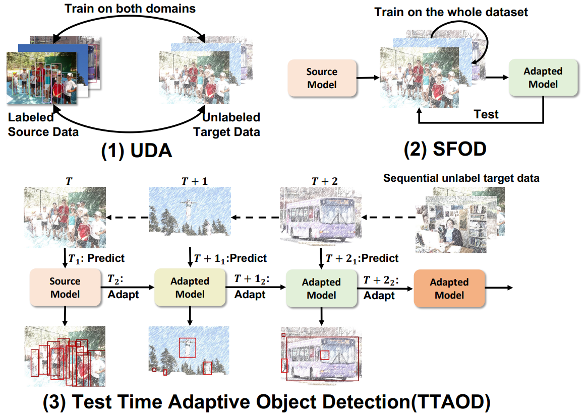 Yongyi Su, PhD Student