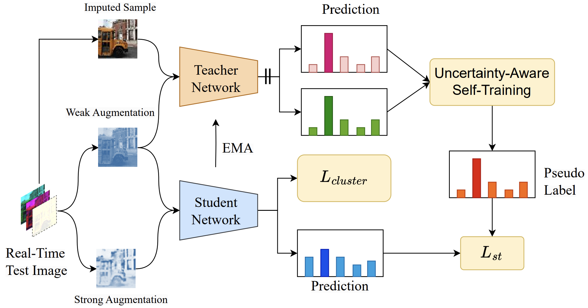 Yongyi Su, PhD Student