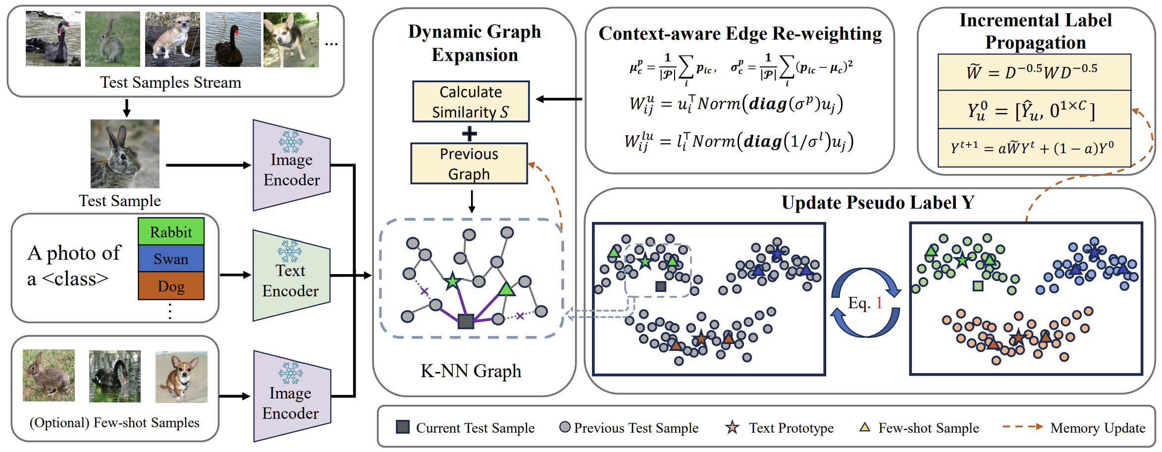 Yongyi Su, PhD Student