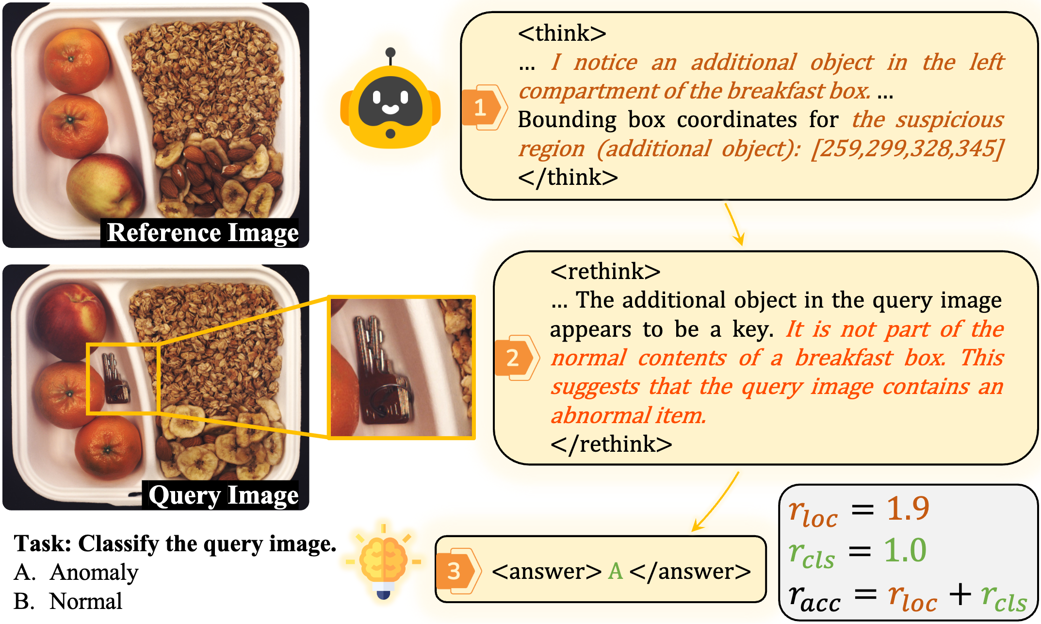 Yongyi Su, PhD Student