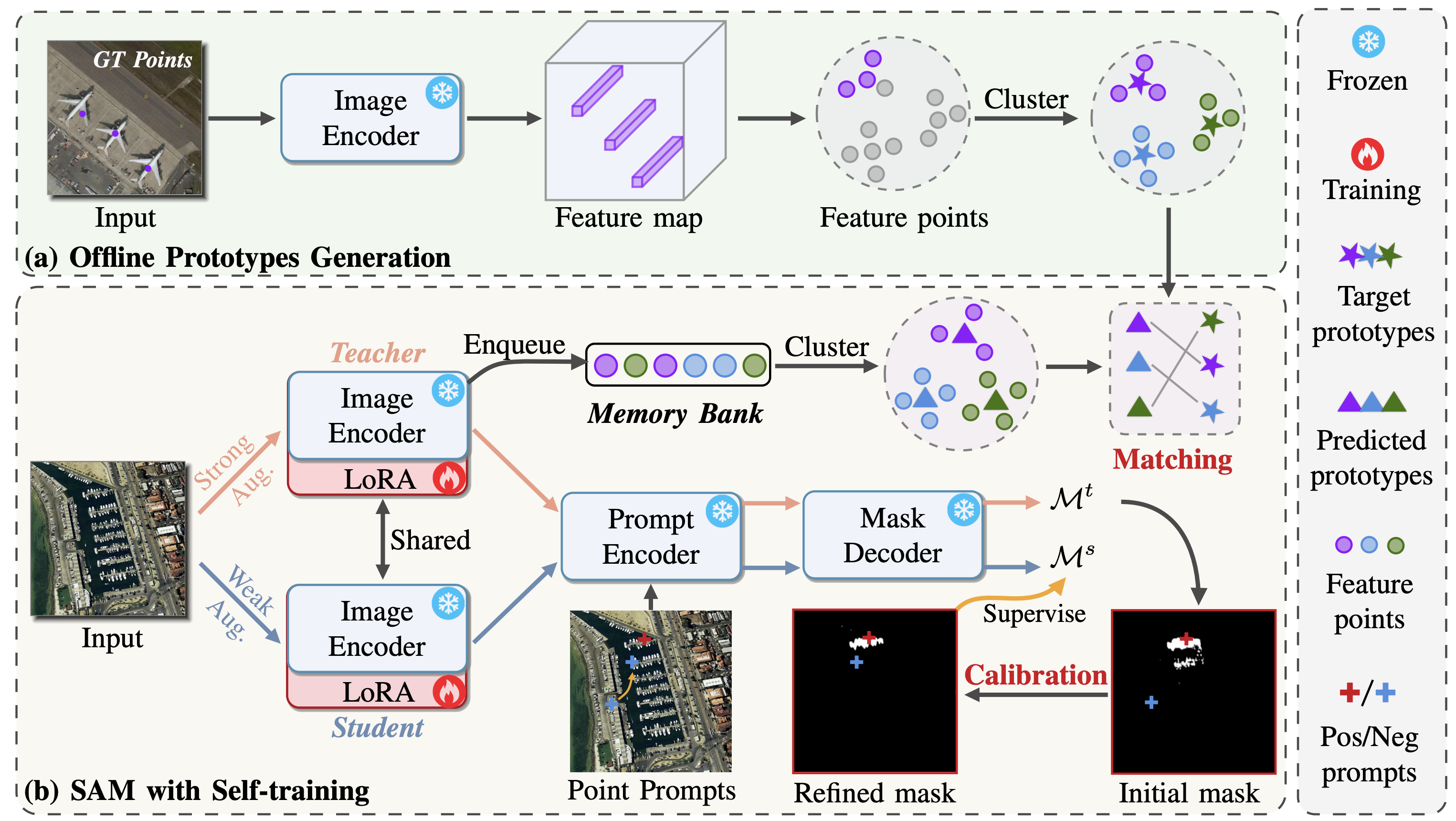 Yongyi Su, PhD Student